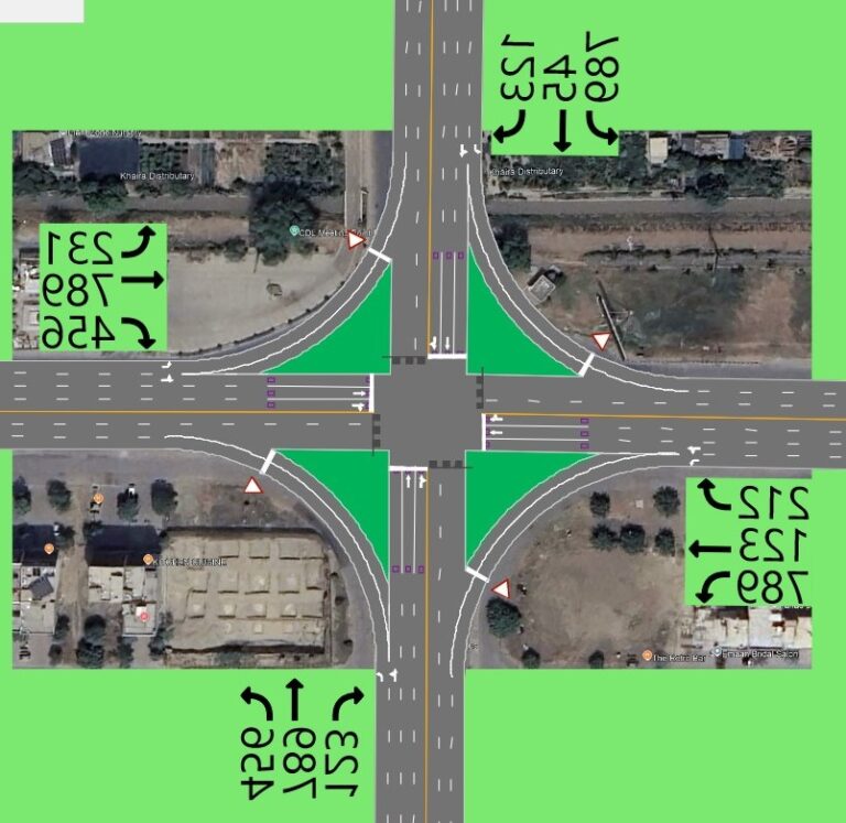 Parking Ratio for Commercial Building – Quick Reference Guide - Arterials