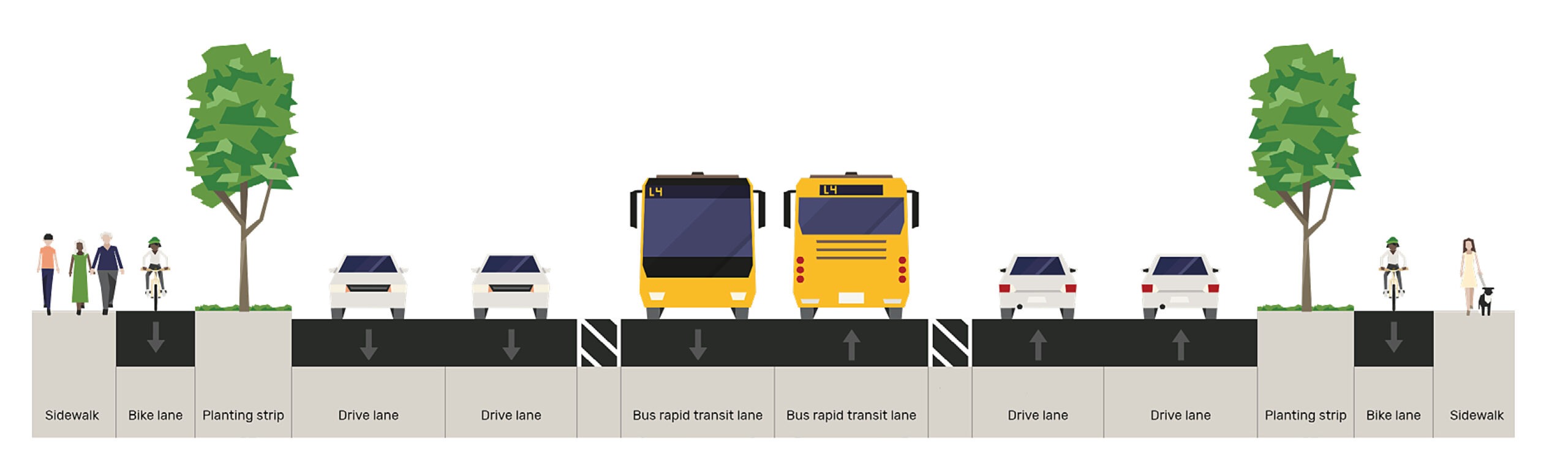 Standard Geometries in Road and Highway Design: Quick Reference - Arterials