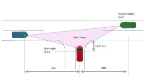 Sight Distance Calculator for Sight Lines - Arterials